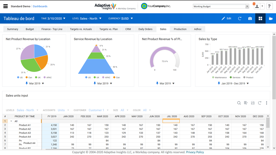 Nouveautés Adaptive Insights 2020R1 | Mars 2020